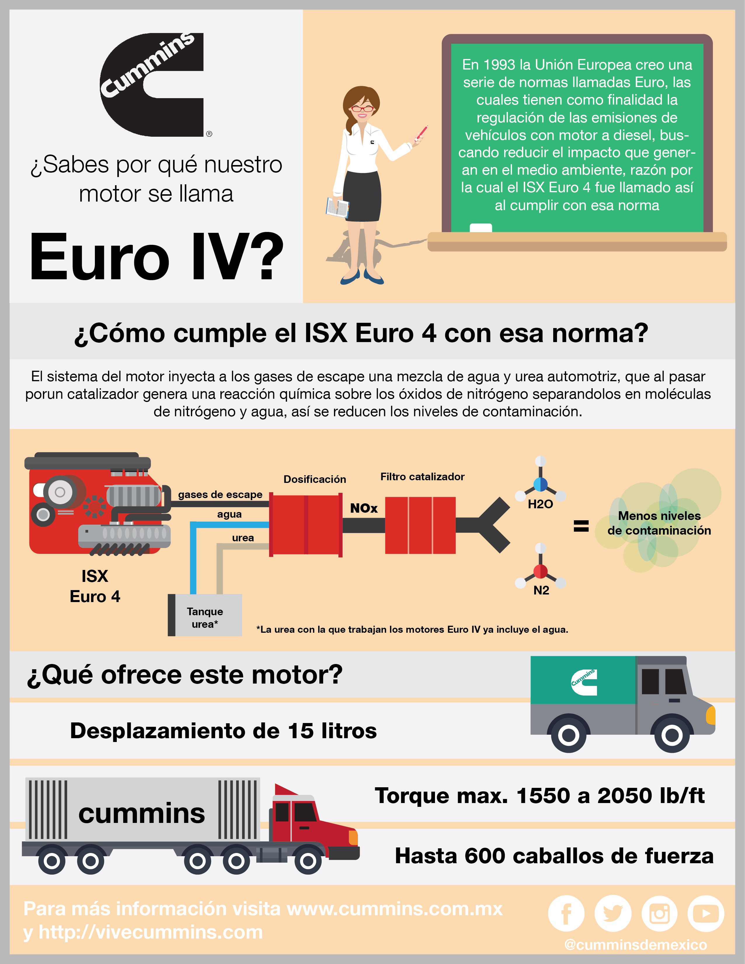 ISX Euro 4, con estándar mundial | Revista TyT