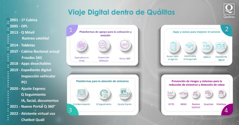 Tecnología y prevención de riesgos, enfoques de Quálitas contra la ...