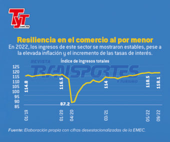 Demanda del autotransporte de carga transitará 2023 a distintas ...