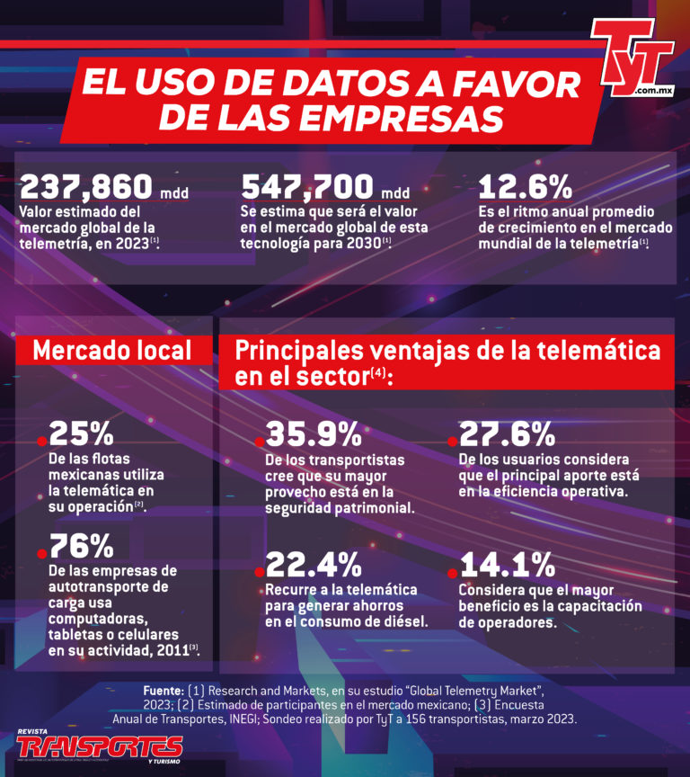 Adopción de tecnología, evolución necesaria de las flotas mexicanas | Revista TyT