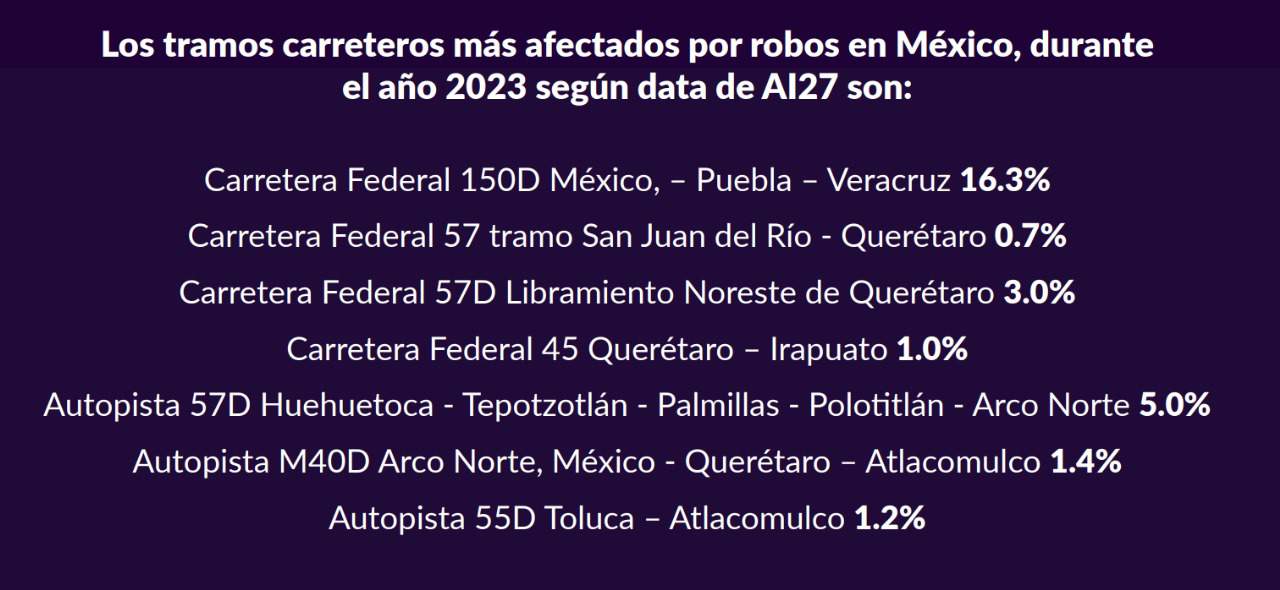 Carreteras más peligrosas de México para el transporte de carga | Revista TyT
