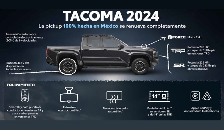 Llega a los distribuidores la Toyota Tacoma 2024 hecha en México | Revista TyT