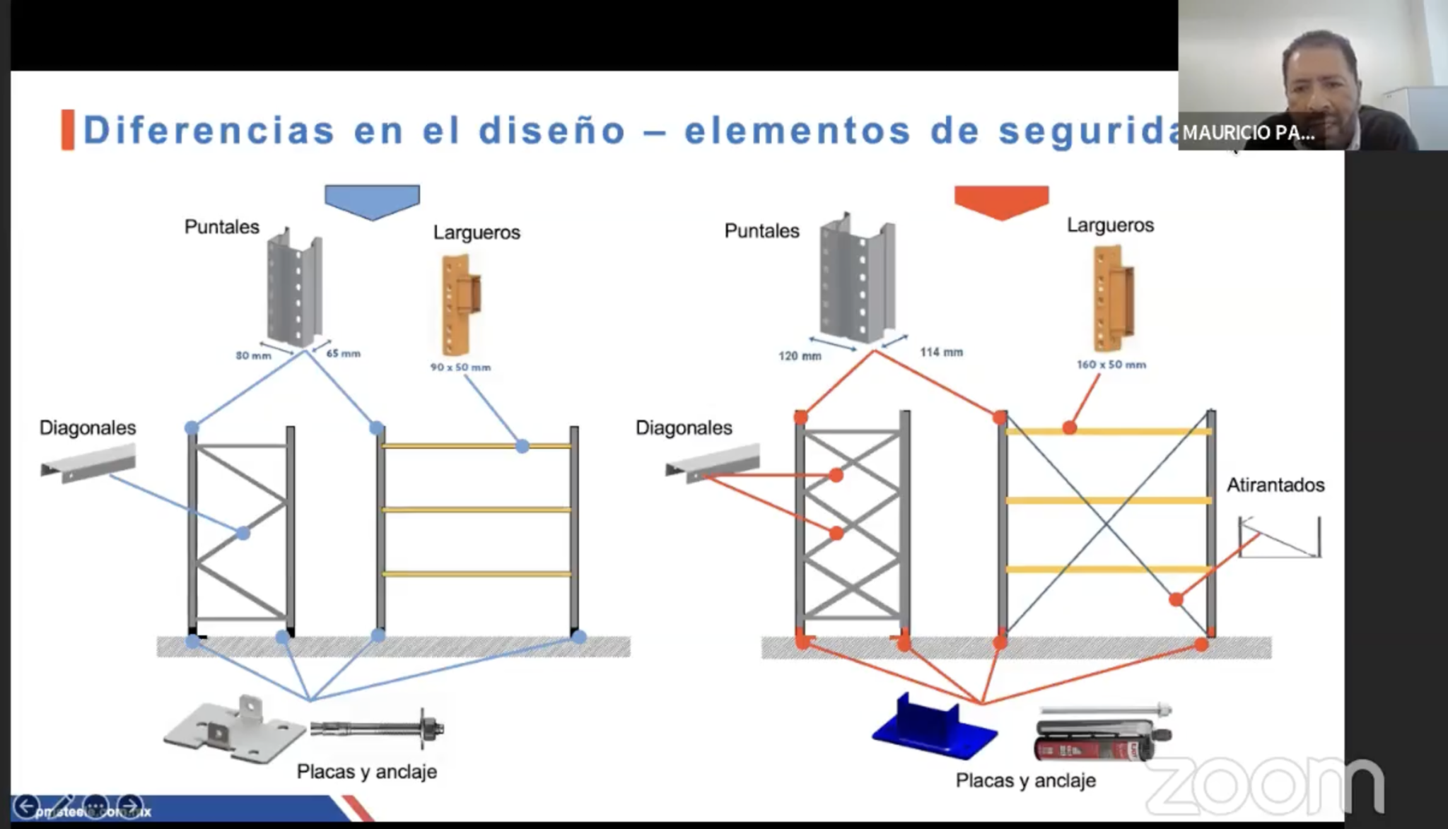 Seguridad en almacenes: ¿Qué deben cumplir los racks para soportar ...