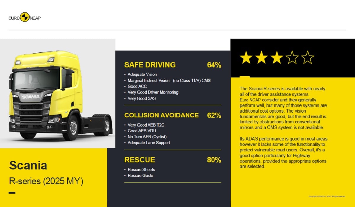 Scania califica como "opción segura" en la primera evaluación a ...