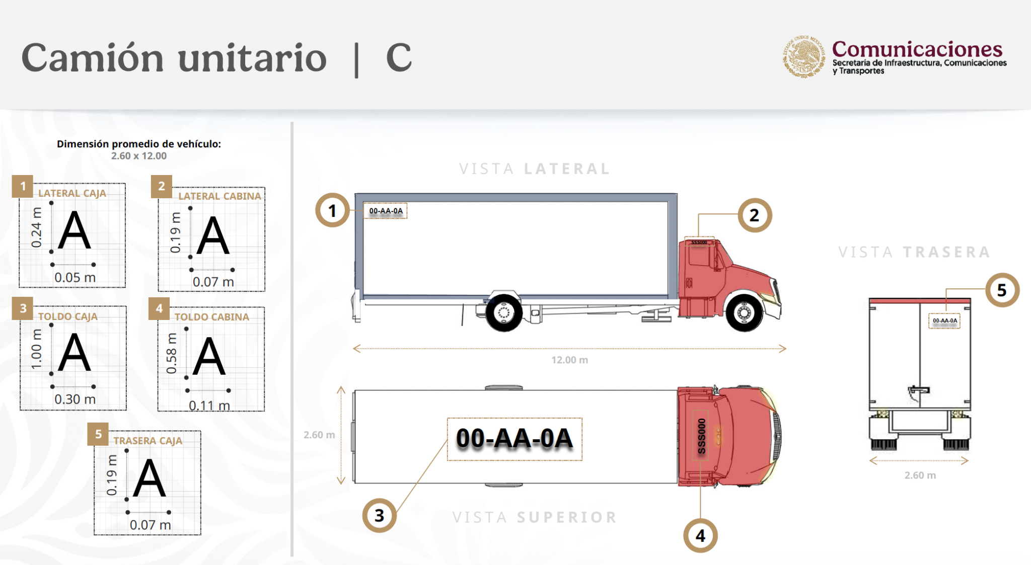 SICT prepara reglas para la identificación aérea de vehículos de ...