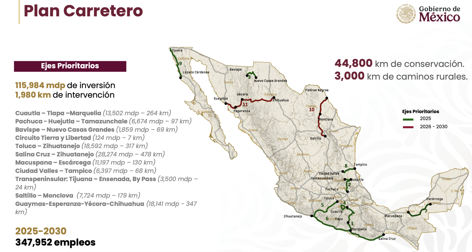 Plan México incluye proyectos carreteros por más de 170 mil mdp ...