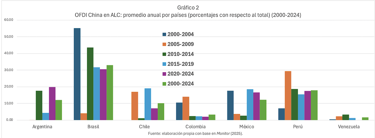 Industria automotriz concentra más del 45% de las inversiones directas ...