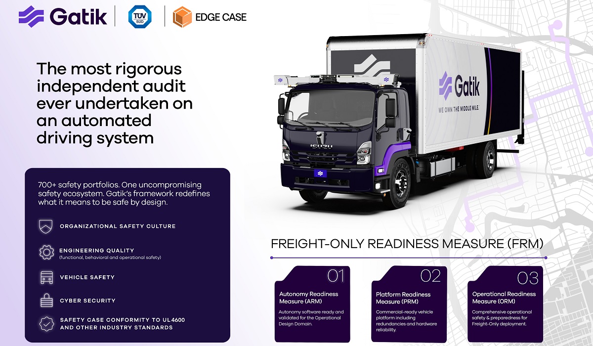 Gatik recibe la validación de TÜV SÜD en seguridad vehicular | Revista TyT