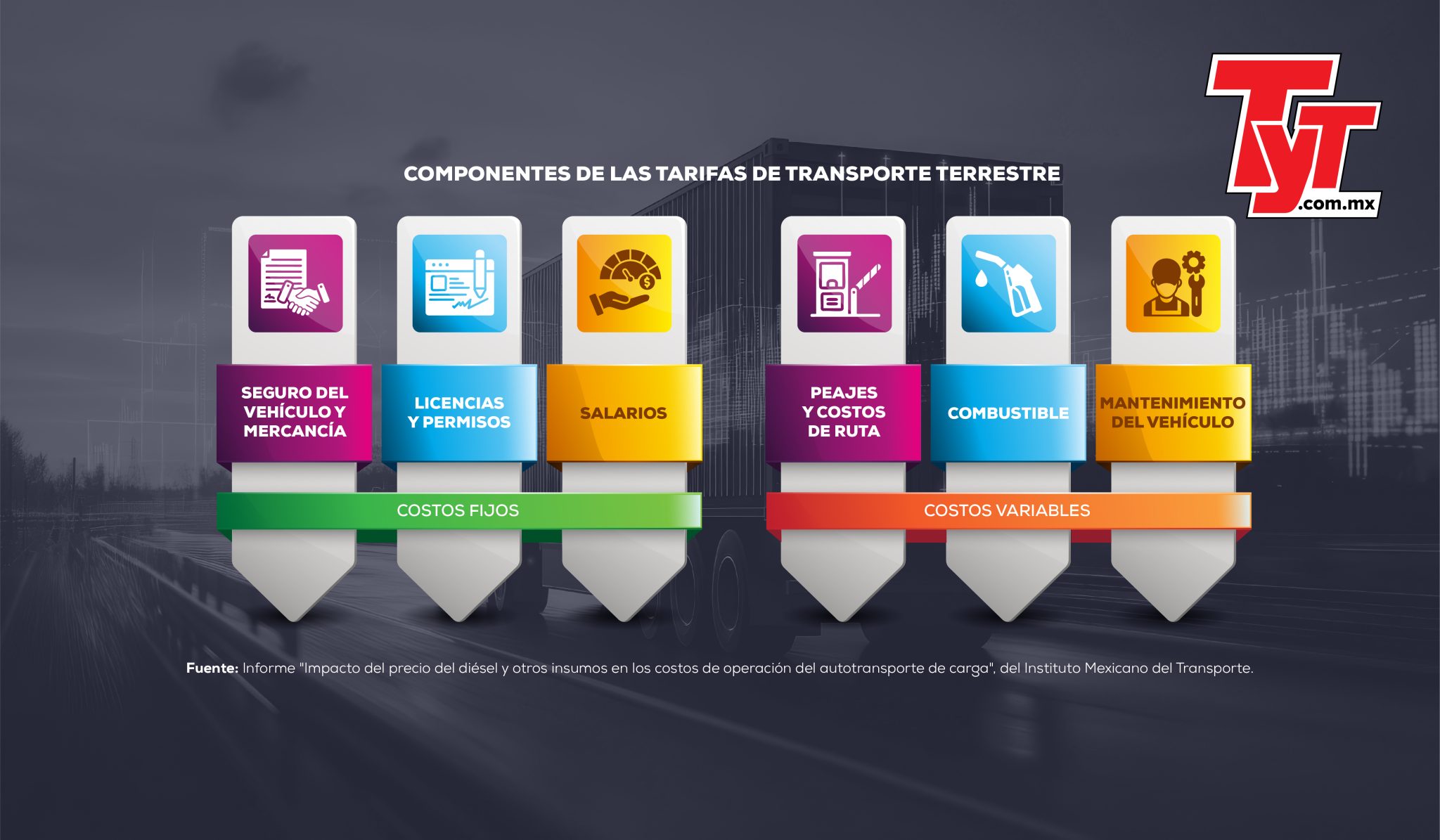 Capacitación en finanzas, la ruta para fijar mejores tarifas de fletes ...