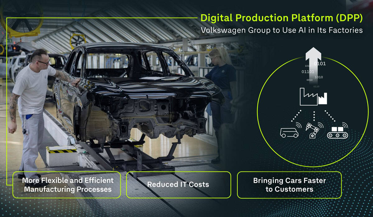 Volkswagen Group impulsa su plataforma digital con la colaboración de ...