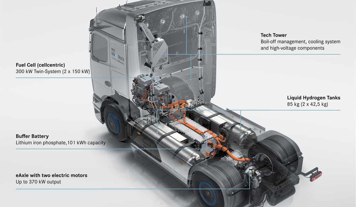 Daimler Truck prepara las primeras 100 unidades del Mercedes-Benz ...